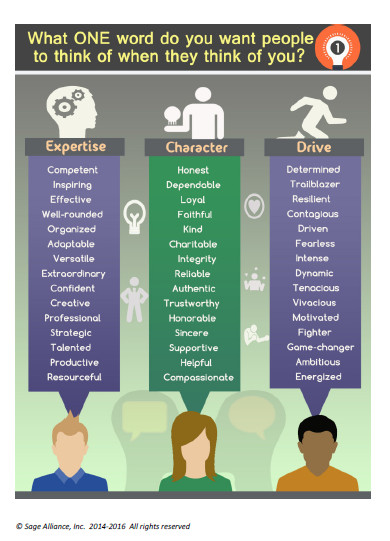 one word infographic – The Sage Alliance, Inc.